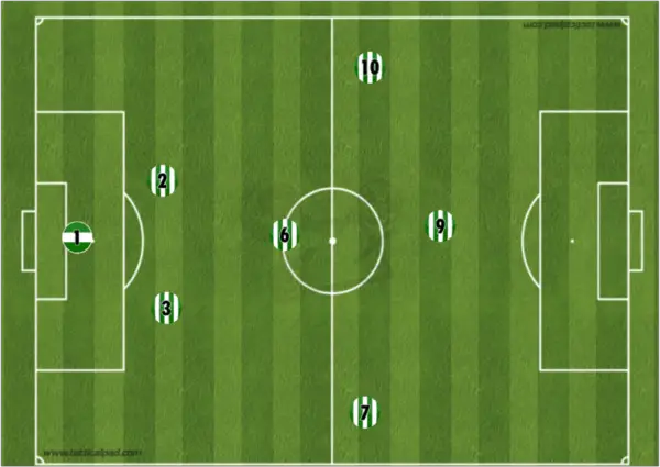Win More Games With This Ultimate 7v7 Soccer Formation