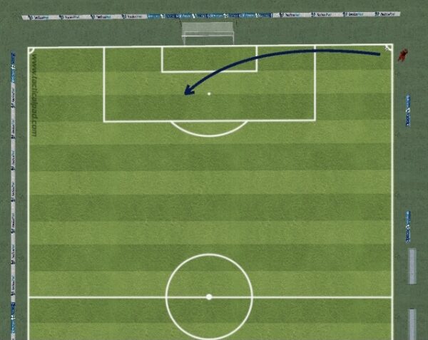 Attacking Corner Kick Tactics In Soccer | Best Guide