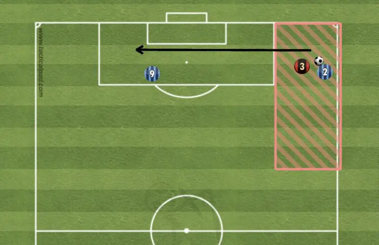 Different Types Of Crosses In Football (Soccer) | 6 Types