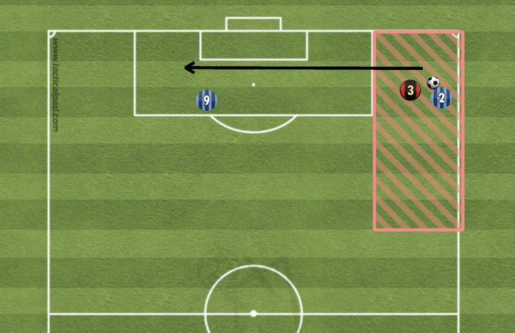 Different Types Of Crosses In Football (Soccer) | 6 Types