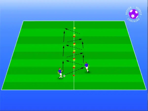 8 Easy On The Eye Give and Go Soccer Drills