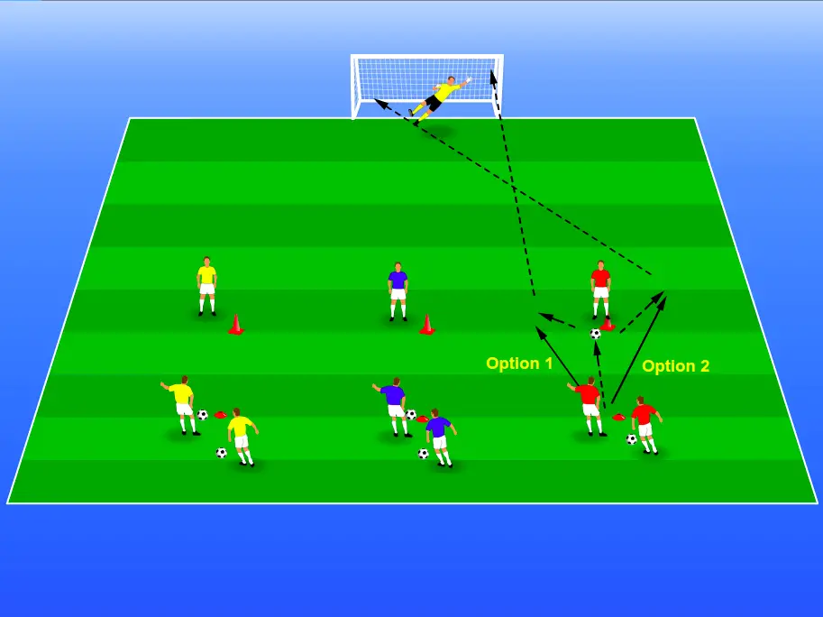 Combination passing and shooting in pairs - Soccer Source Coaching