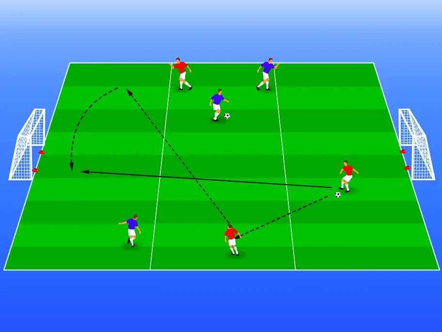 Combination passing attacking - Soccer Source Coaching