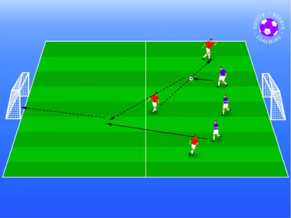 Soccer Defending Drills | Stop Leaking Goals