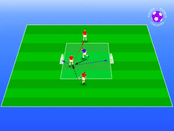 Soccer Defending Drills | Stop Leaking Goals