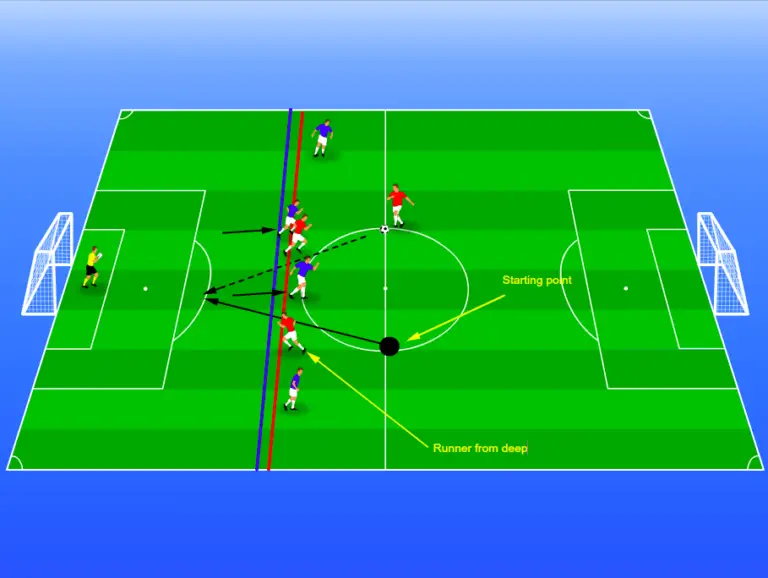 How To Beat The Offside Trap In Soccer Everytime | Just Do This