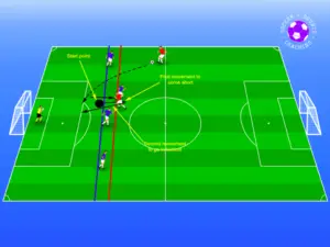 How To Beat The Offside Trap In Soccer Everytime | Just Do This