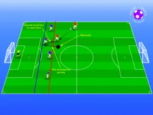 How To Beat The Offside Trap In Soccer Everytime | Just Do This
