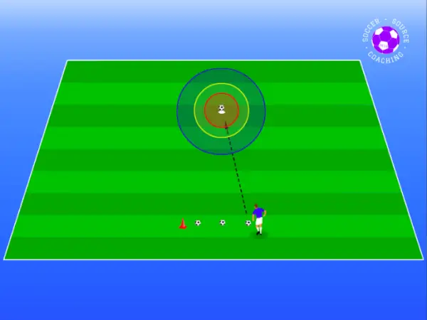 Soccer Drills For Kids | 15 Fantastic Games