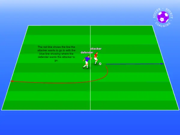 Soccer Drills For U8 | 20 Of The Best Games