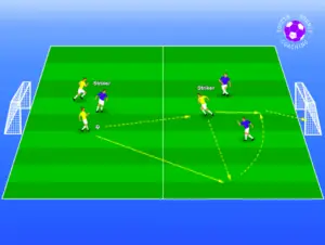 3v3 Soccer Drills and Small Sided Games | 9 Best