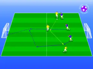 3v3 Soccer Drills and Small Sided Games | 9 Best
