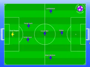 Youth Soccer Positions Made Easy - Soccer Source Coaching