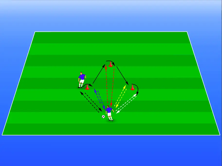 Passing in a pairs repetition drill - Soccer Source Coaching