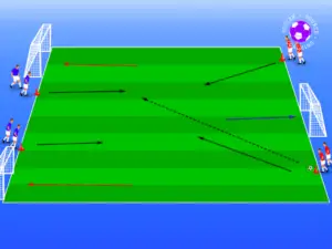 Soccer Drills To Improve Communication | 6 Amazing Drills