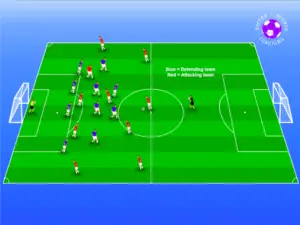 Soccer Drills That Work On Defensive Shape | 7 Great Drills