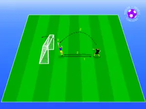 15 ESSENTIAL Goalkeeper Soccer Drills