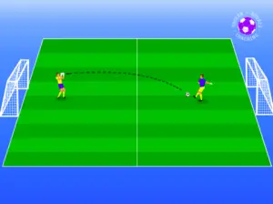 15 ESSENTIAL Goalkeeper Soccer Drills