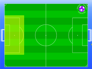 Youth Soccer Positions Made Easy - Soccer Source Coaching