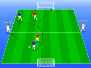 20 Of The Best Hand-Picked Soccer Drills For U12