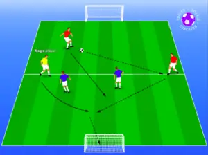 20 Of The Best Hand-Picked Soccer Drills For U12