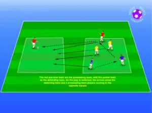 20 Of The Best Hand-Picked Soccer Drills For U12