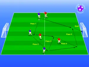 20 Of The Best Hand-Picked Soccer Drills For U12