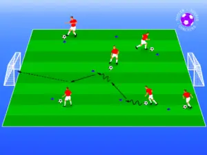 Goal rush dribbling drill - Soccer Source Coaching