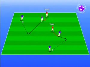 Soccer Drills For Passing And Moving | 15 Of The Best Drills