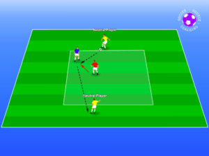 Soccer Drills For Passing And Moving | 15 Of The Best Drills