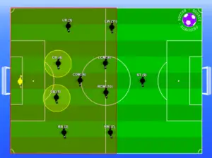 4-1-4-1 Soccer Formation | Easily Explained