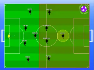 4-1-4-1 Soccer Formation | Easily Explained