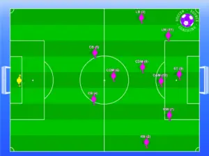 4-2-3-1 Soccer Formation | Best Guide