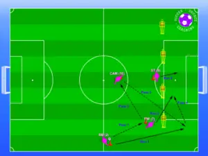 4-2-3-1 Soccer Formation | Best Guide
