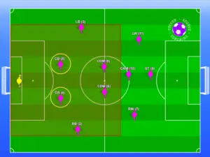 4-2-3-1 Soccer Formation | Best Guide