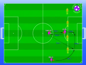 4-2-3-1 Soccer Formation | Best Guide