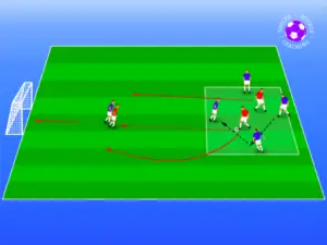 Counter-Attacking Soccer Drills | 5 Drills To Use Now!