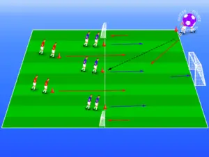 Counter-Attacking Soccer Drills | 5 Drills To Use Now!