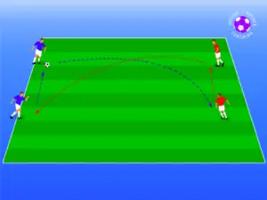 Soccer Tryout Drills | Get The Best Players!