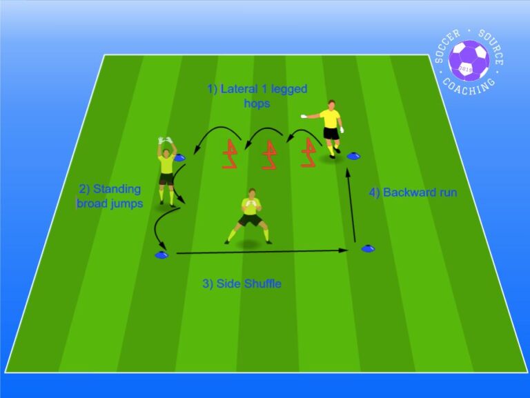 Goalkeeper agility circuit - Soccer Source Coaching