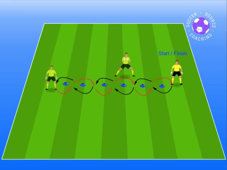 Lateral cone slalom goalkeeper drill - Soccer Source Coaching