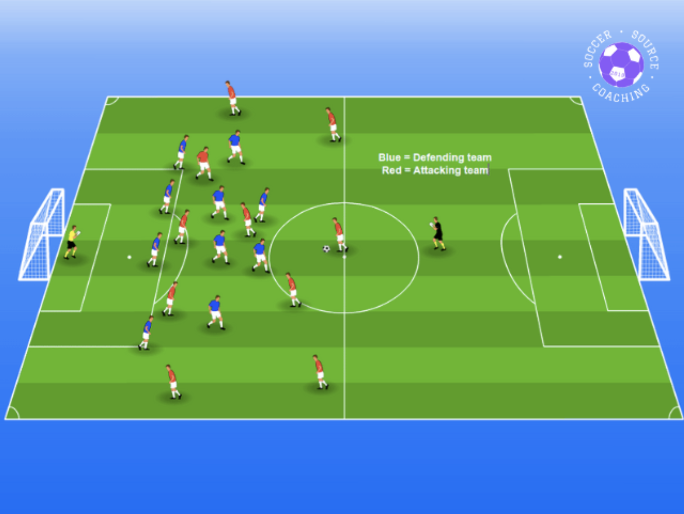 Defensive shape drill for a low block - Soccer Source Coaching