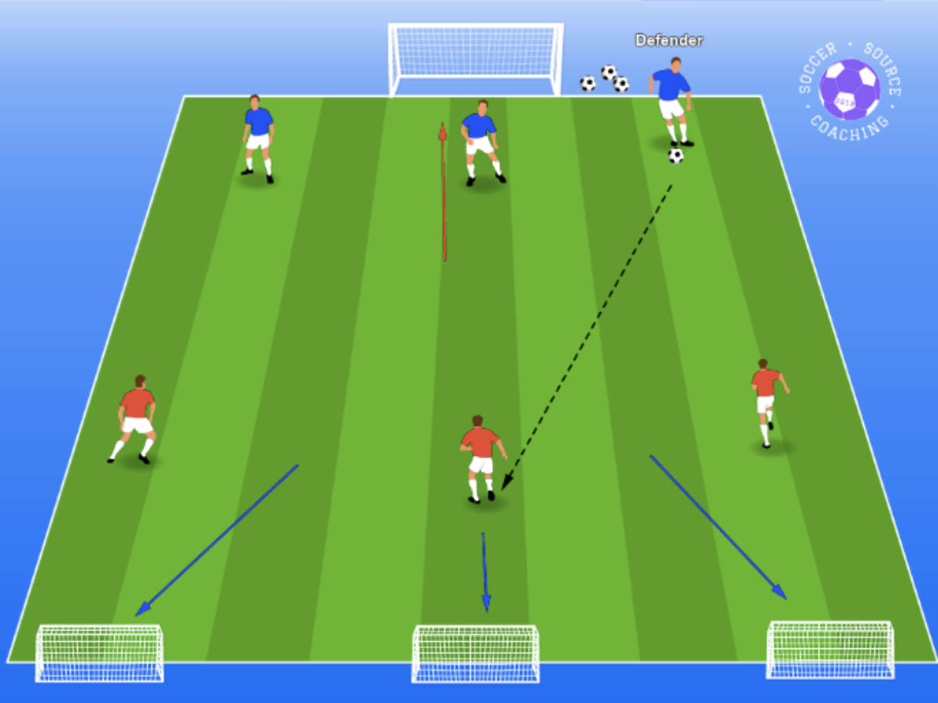 Defending as a 3 - Soccer Source Coaching