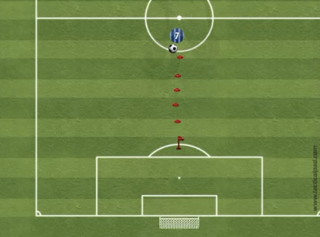 Individual soccer shooting drill - Soccer Source Coaching