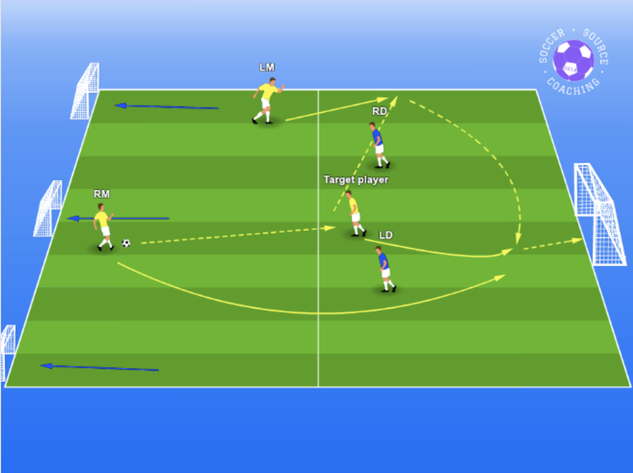 3v2 playing to the striker - Soccer Source Coaching