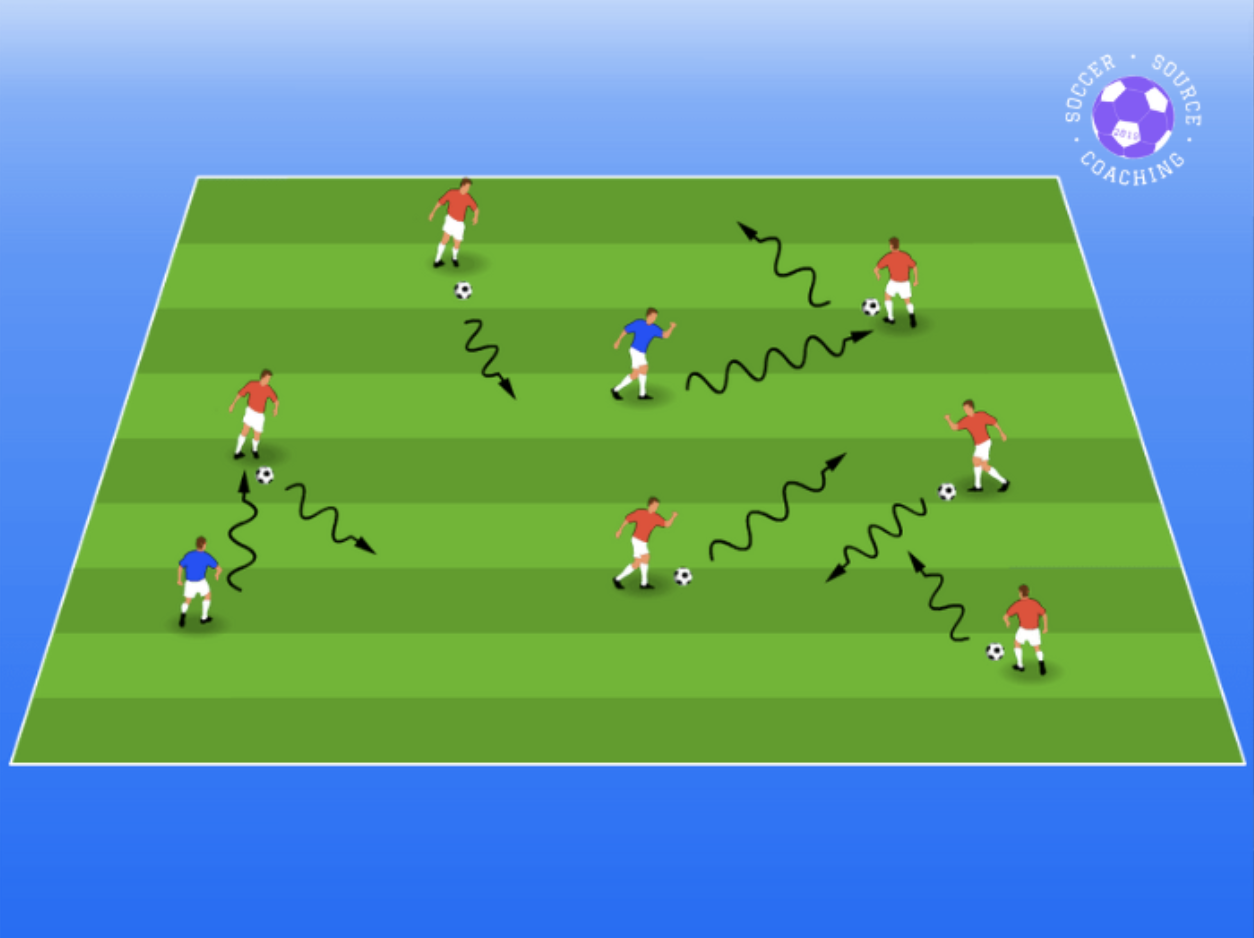 Soccer freeze game - Soccer Source Coaching