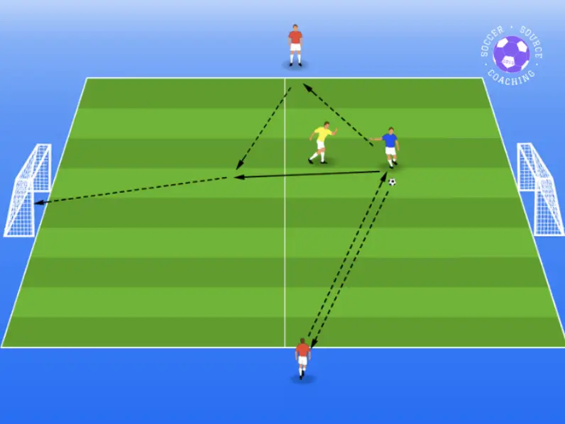 1v1 with bounce players - Soccer Source Coaching