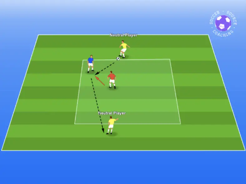 1v1 for passing on the half turn - Soccer Source Coaching