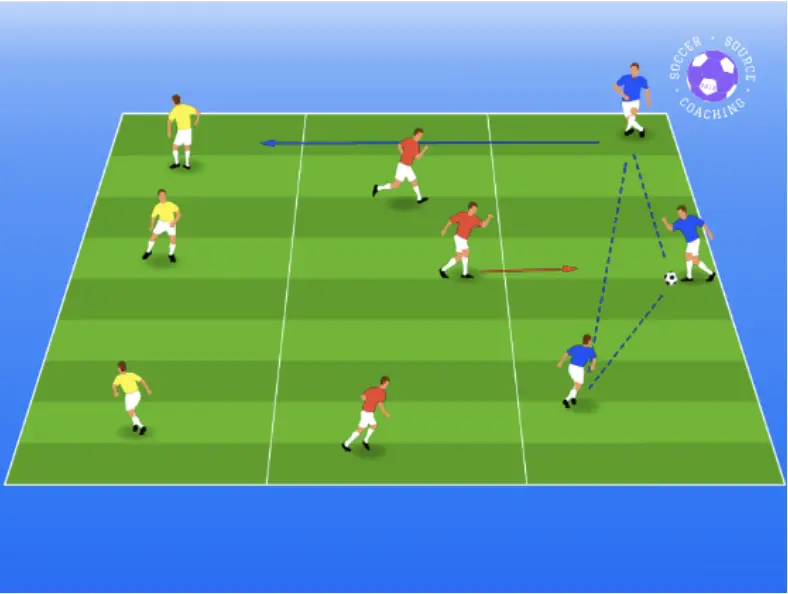 Passing through defensive lines - Soccer Source Coaching