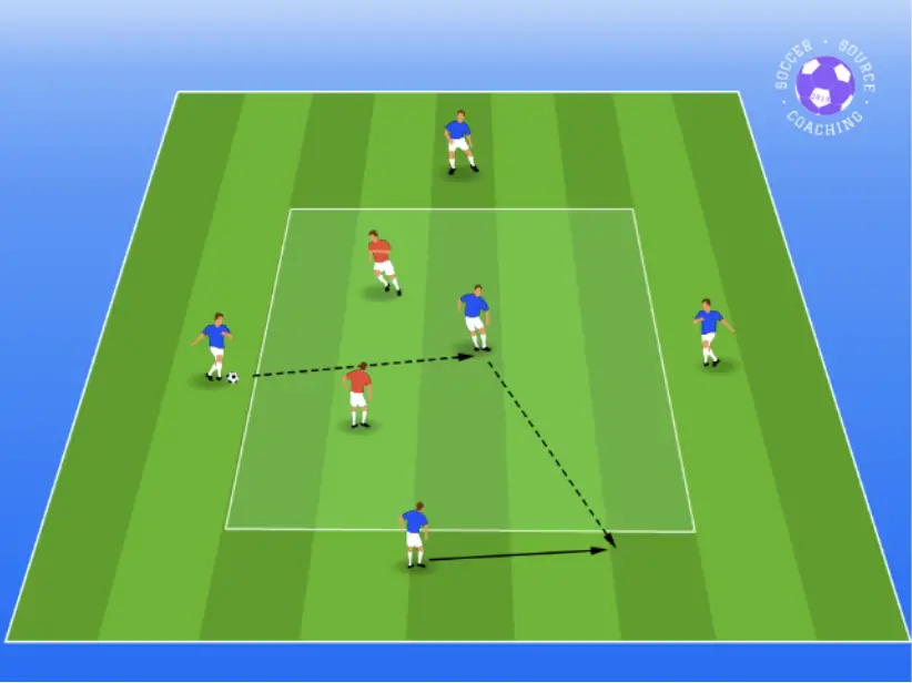 5v2 Player in the middle rondo - Soccer Source Coaching